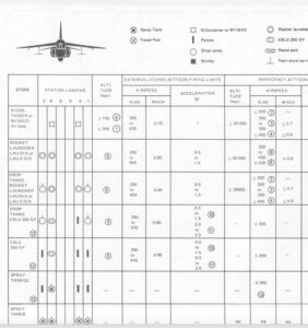 Alphajet Armament Capabilities - Ordtech Military Industries